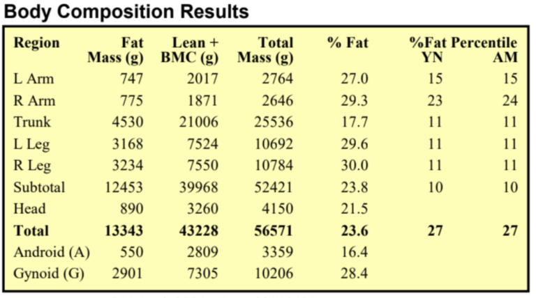 Interpreting DEXA Scan Results: A Comprehensive Guide