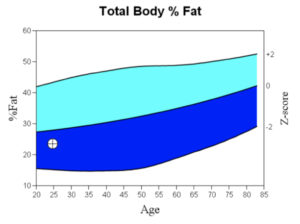 Interpreting DEXA Scan Results: A Comprehensive Guide