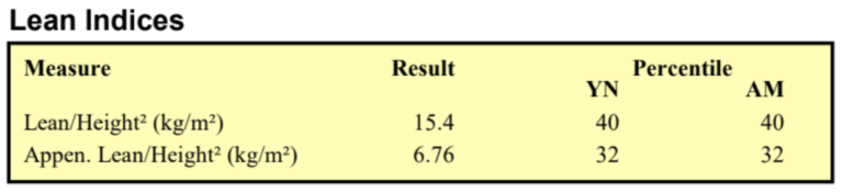 Interpreting DEXA Scan Results: A Comprehensive Guide