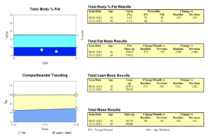 Interpreting DEXA Scan Results: A Comprehensive Guide