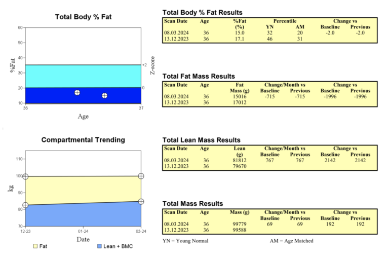 Interpreting DEXA Scan Results: A Comprehensive Guide